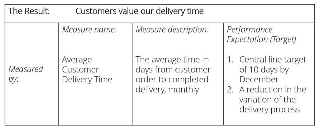 The Two Types of KPIs - Mark Hocknell | Customer Value. Business Results