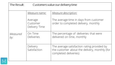 Results and Measures - Mark Hocknell | Customer Value. Business Results