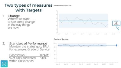 Two Types of Measures with Targets - Mark Hocknell 2022 - Mark Hocknell ...