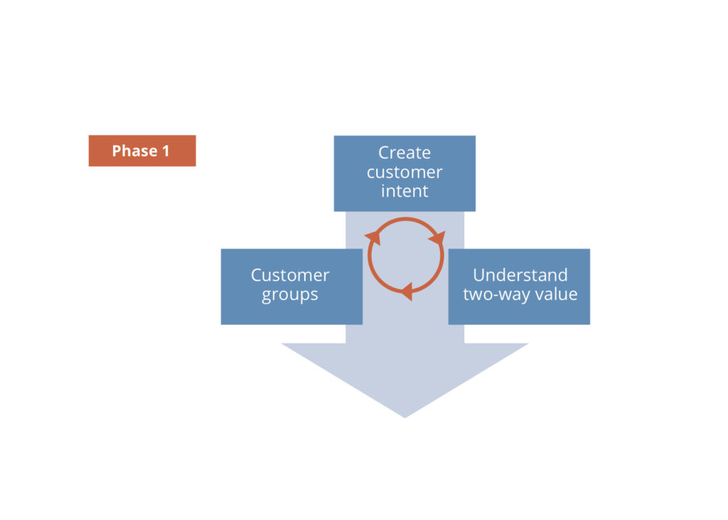 How to Create Your Customer Strategy - Mark Hocknell | Customer Value ...
