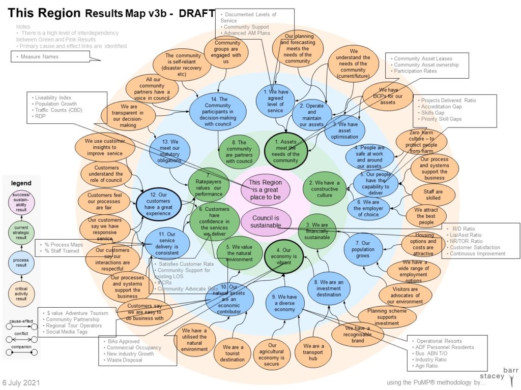 Unpack complexity for performance improvement - Mark Hocknell ...