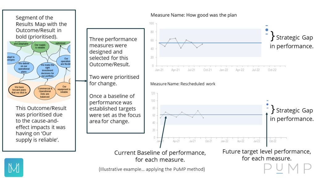 SG Example - Mark Hocknell | Customer Value. Business Results